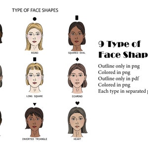Type of Face Shapes, Face Templates (digital Picture Products) - Etsy
