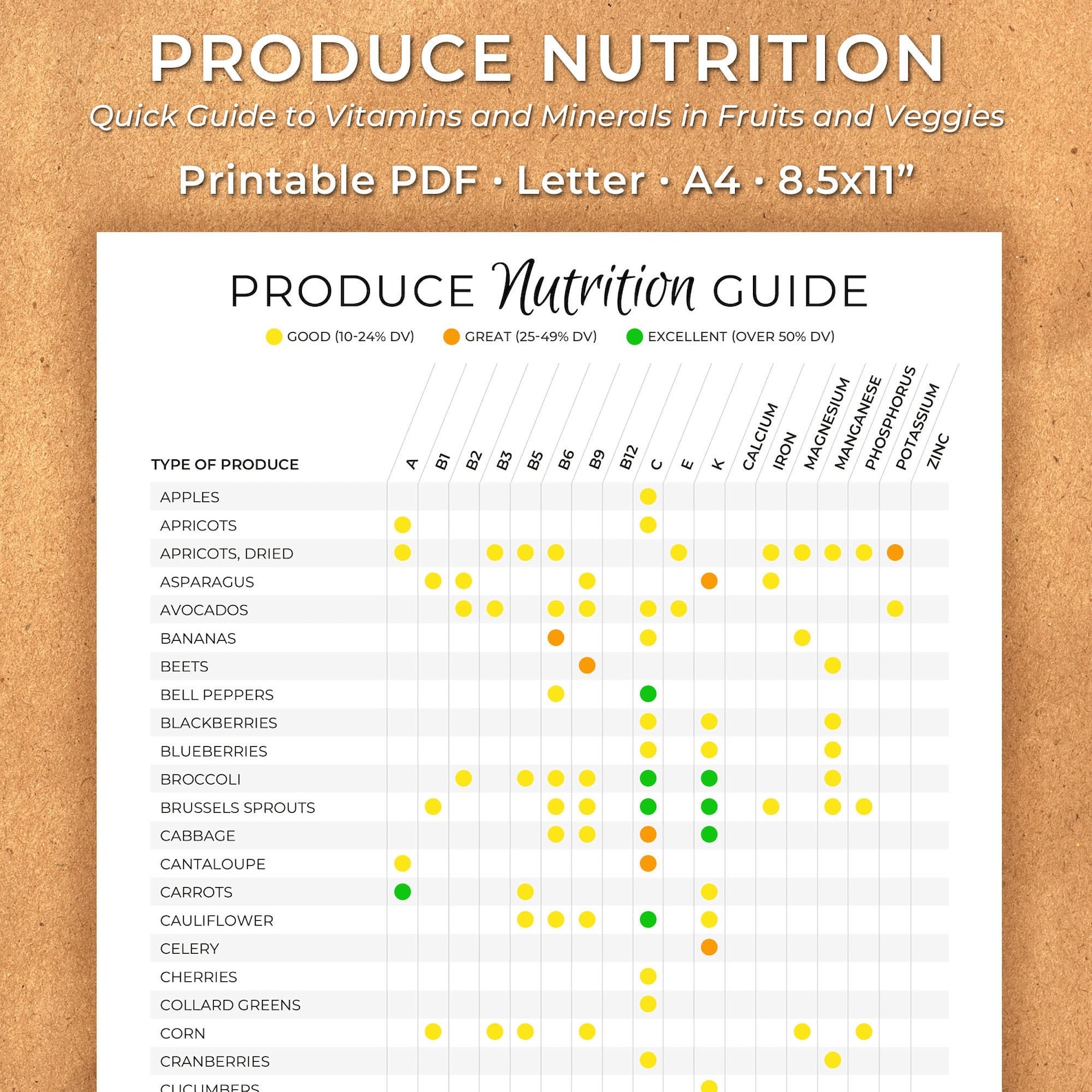 Fruit & Veggie Nutrition Chart - Guide to Vitamins and Minerals in ...