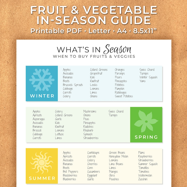 Seasonal Produce Guide – Fruits & Vegetables, Printable Chart (PDF) - Etsy