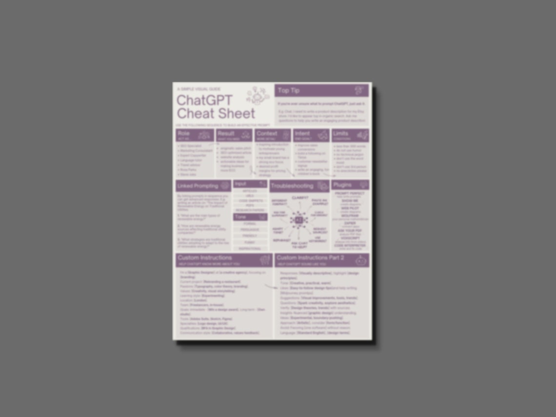 Chatgpt Cheat Sheet for Beginners | Chatgpt Prompting Guide | Digital ...