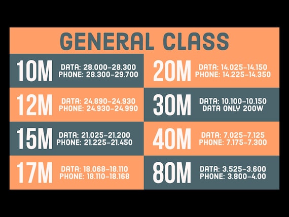 Ham Radio Class Chart