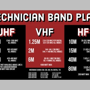 Ham Radio Technician Class Band Plan Sticker - Etsy