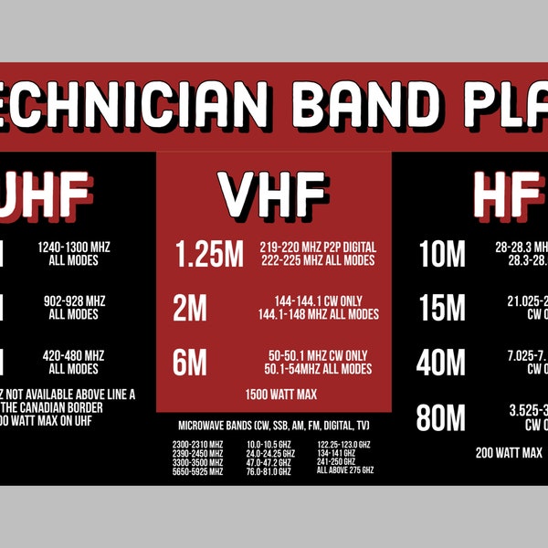 Ham Radio Band Plan - Etsy
