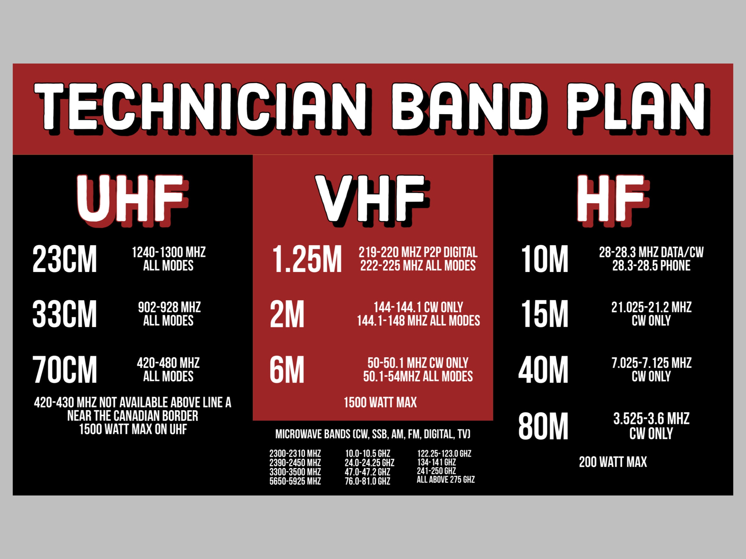 Ham Radio Technician Class Band Plan Sticker - Etsy