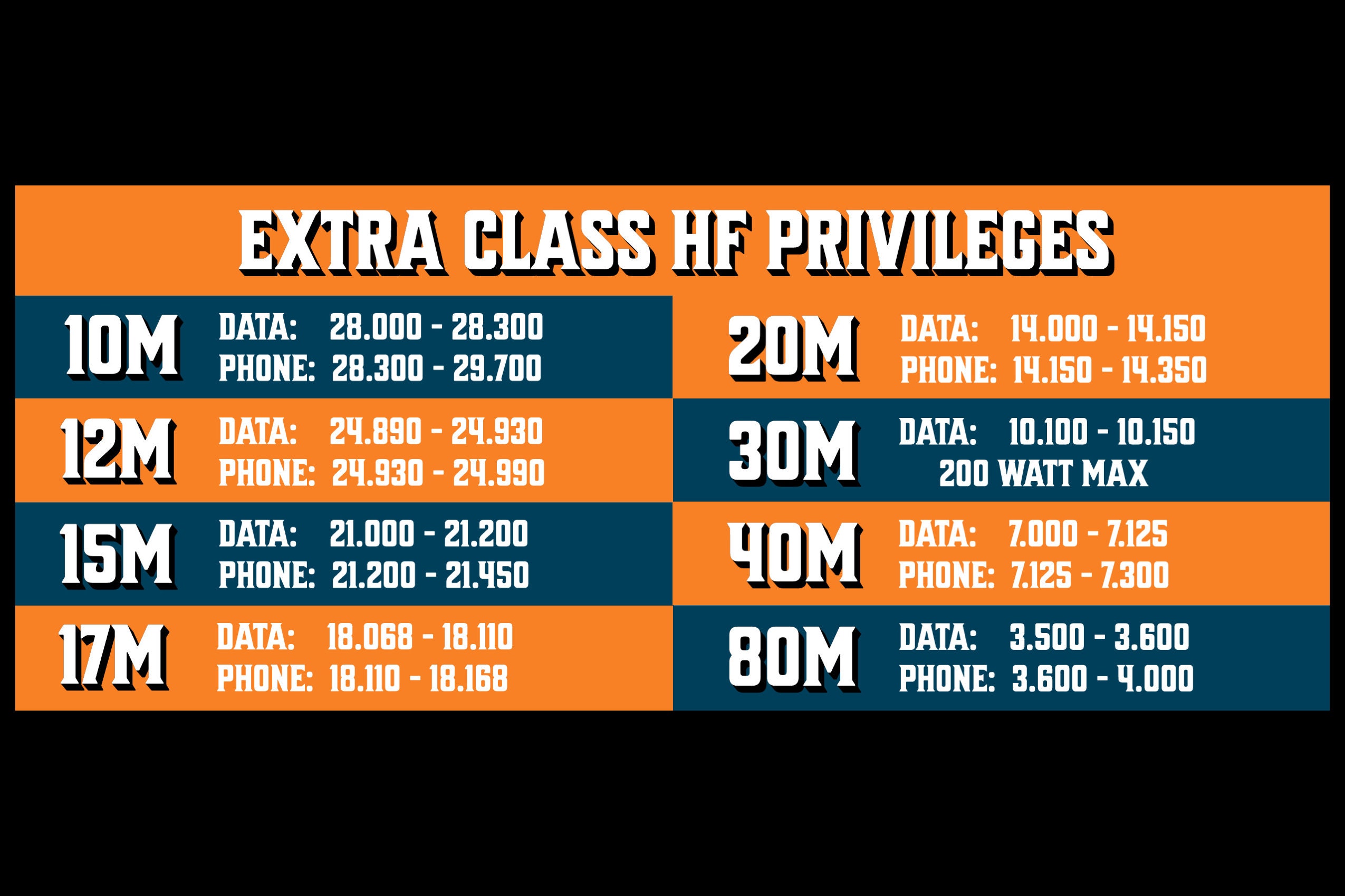 Ham Radio Extra Class Band Plan Sticker 2x5” - Etsy