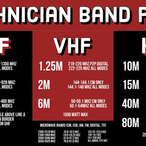 Ham Radio Technician Class Band Plan Sticker - Etsy