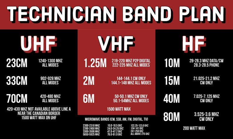 Ham Radio Technician Class Band Plan Sticker - Etsy