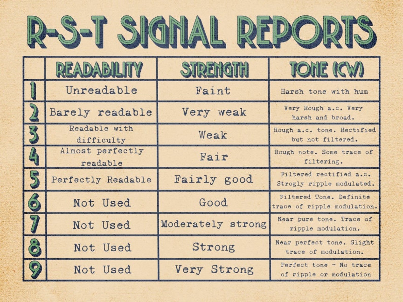 Ham Radio Reference Art (digital Download) Common Frame Sizes - Etsy