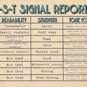 Ham Radio Reference Art (digital Download) Common Frame Sizes - Etsy
