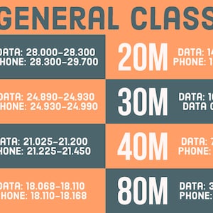 Ham Radio - General Class - Band Plan Reference Card (digital Download ...