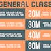 Ham Radio - General Class - Band Plan Reference Card (digital Download ...