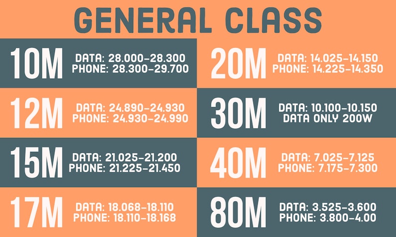 Ham Radio - General Class - Band Plan Reference Card (digital Download ...