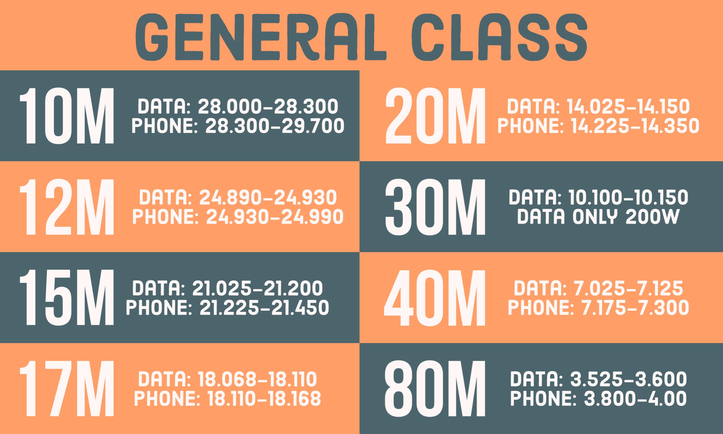 Ham Radio - General Class - Band Plan Reference Card (digital Download ...