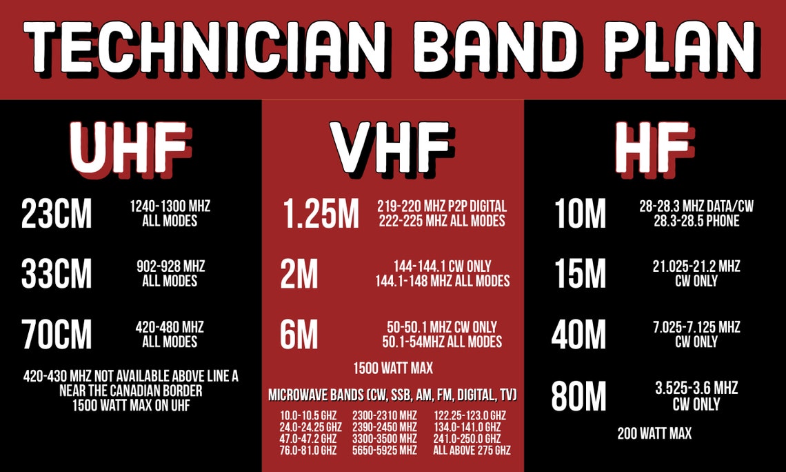 Ham Radio Technician Band Plan / Privileges Reference Card Download - Etsy