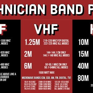 Ham Radio Technician Band Plan / Privileges Reference Card Download - Etsy