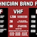 Ham Radio Technician Band Plan / Privileges Reference Card Download - Etsy