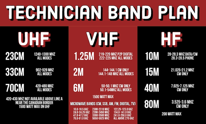 Ham Radio Technician Band Plan / Privileges Reference Card Download - Etsy