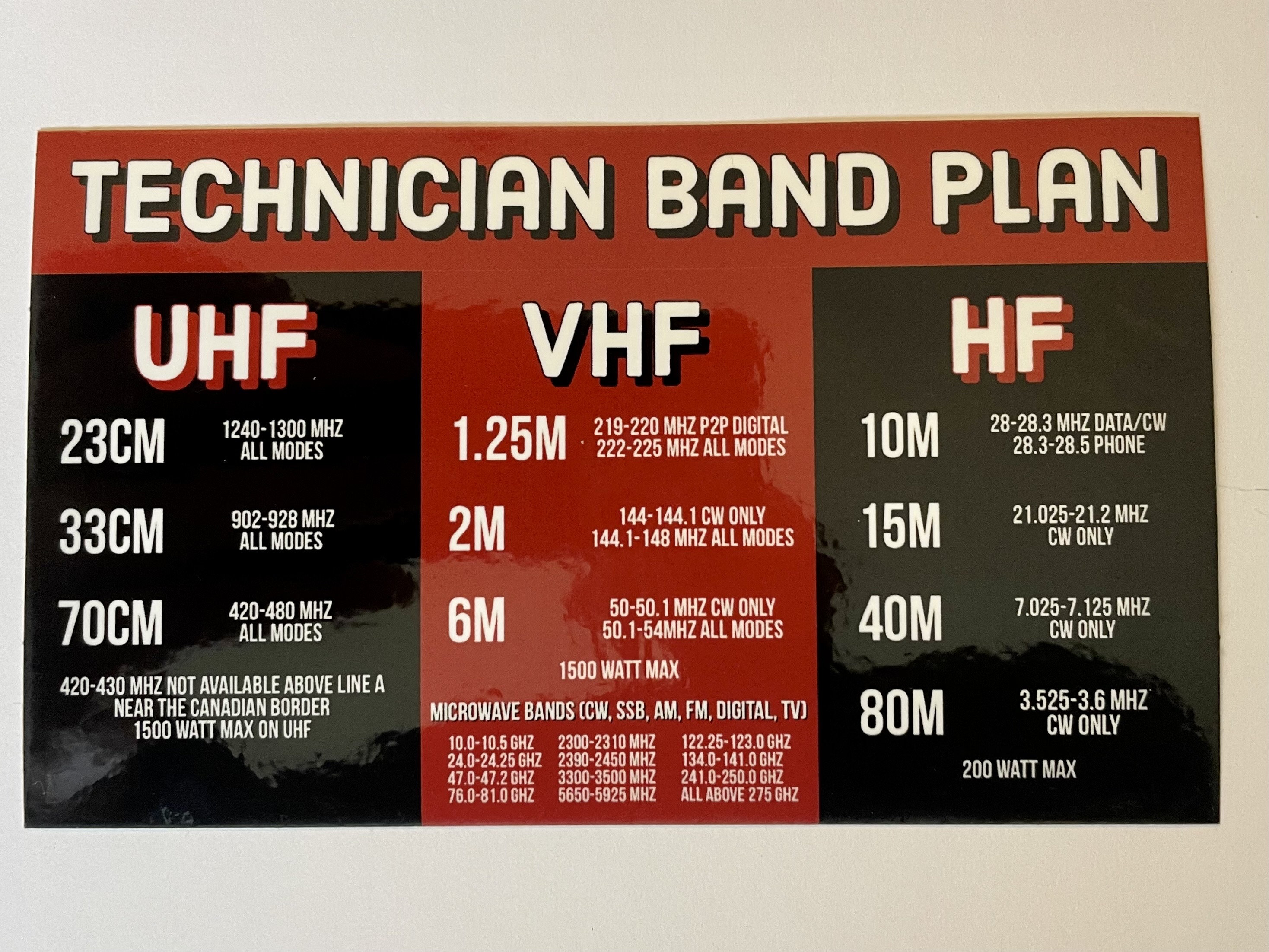 Ham Radio Technician Class Band Plan Sticker - Etsy