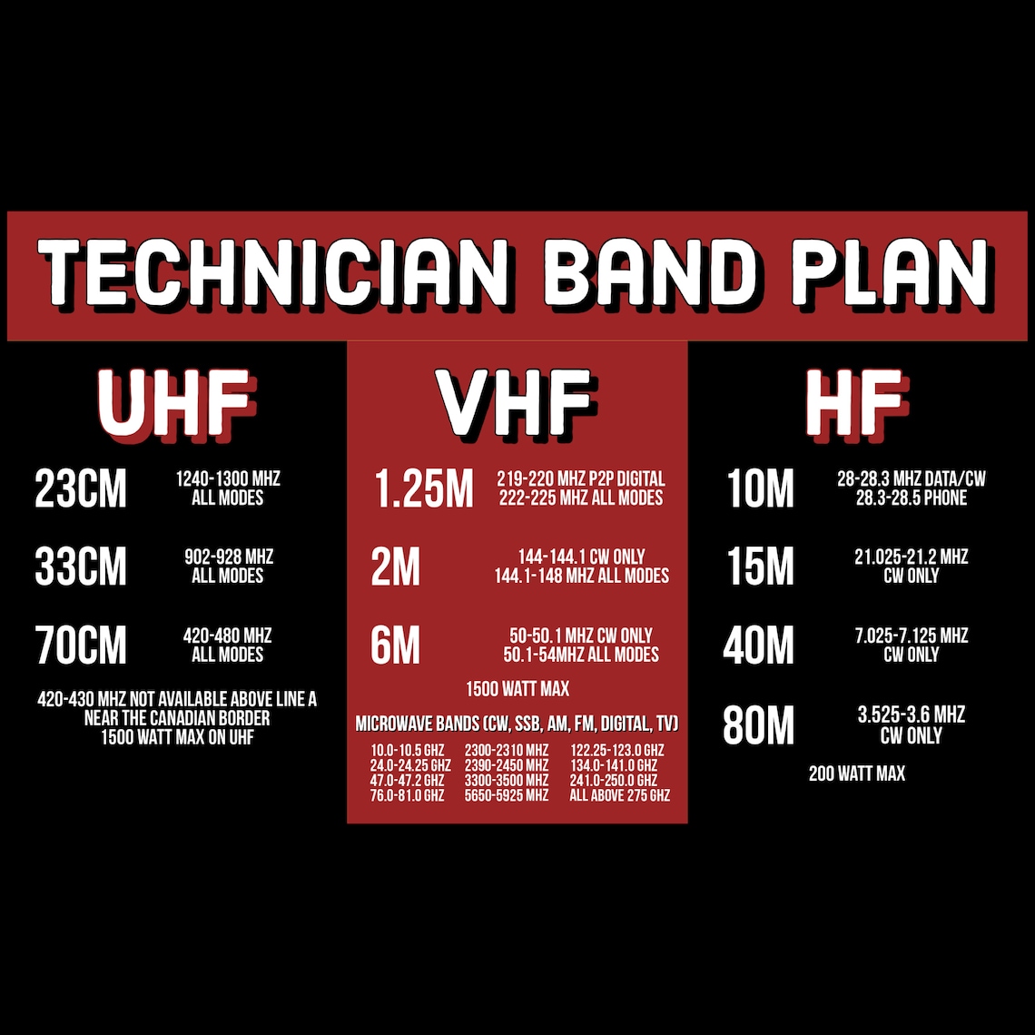 Ham Radio Technician Band Plan / Privileges Reference Card Download - Etsy