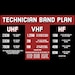 Ham Radio Technician Band Plan / Privileges Reference Card Download - Etsy