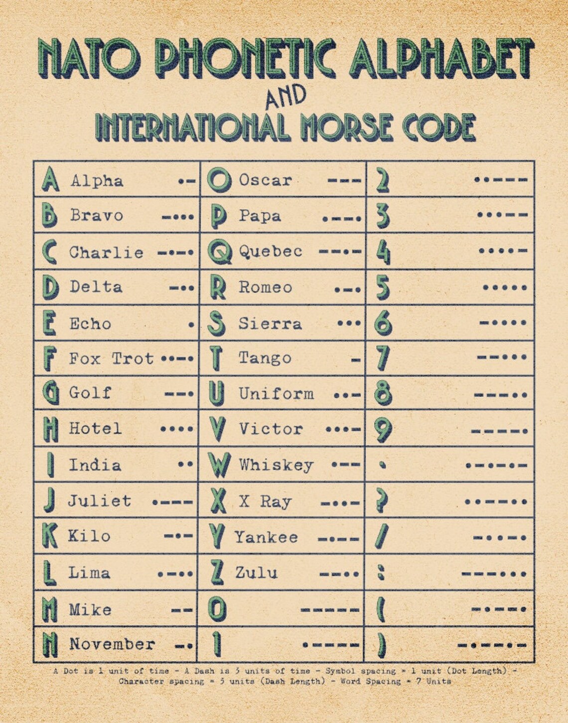 Ham Radio Reference Art (digital Download) Common Frame Sizes - Etsy