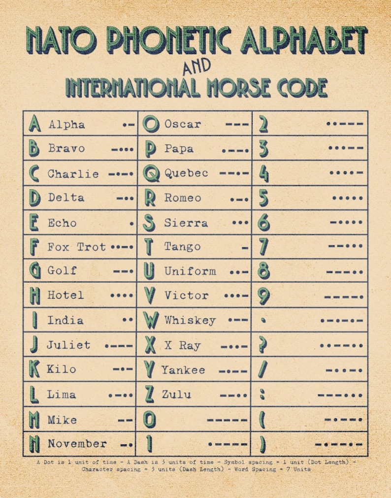 Ham Radio Reference Art (digital Download) Common Frame Sizes - Etsy