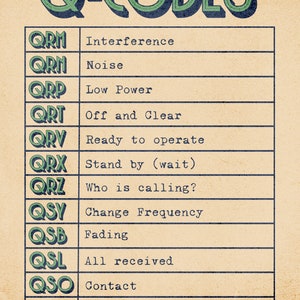 Ham Radio Reference Art (digital Download) Common Frame Sizes - Etsy