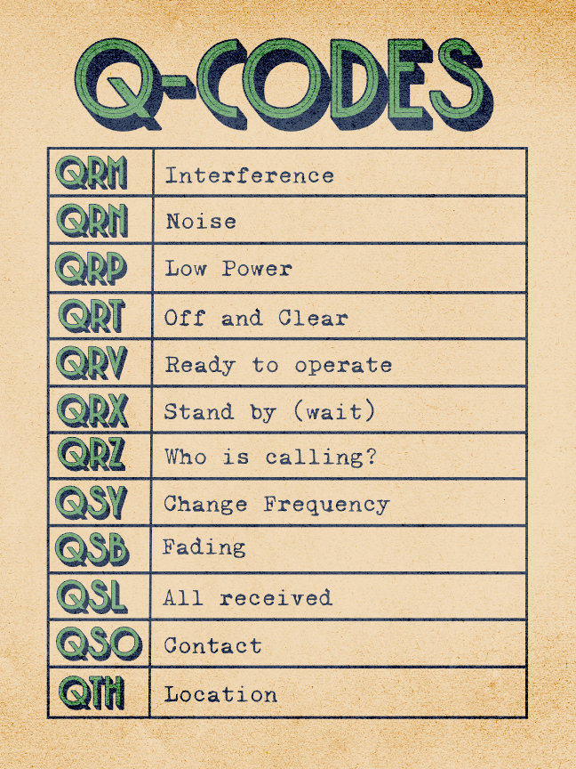 Ham Radio Reference Art (digital Download) Common Frame Sizes - Etsy