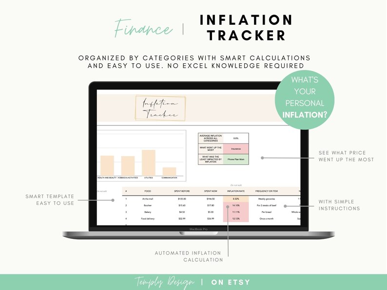 Inflation Tracker, Personal Budget Tool, Cost of Living, Excel Google ...