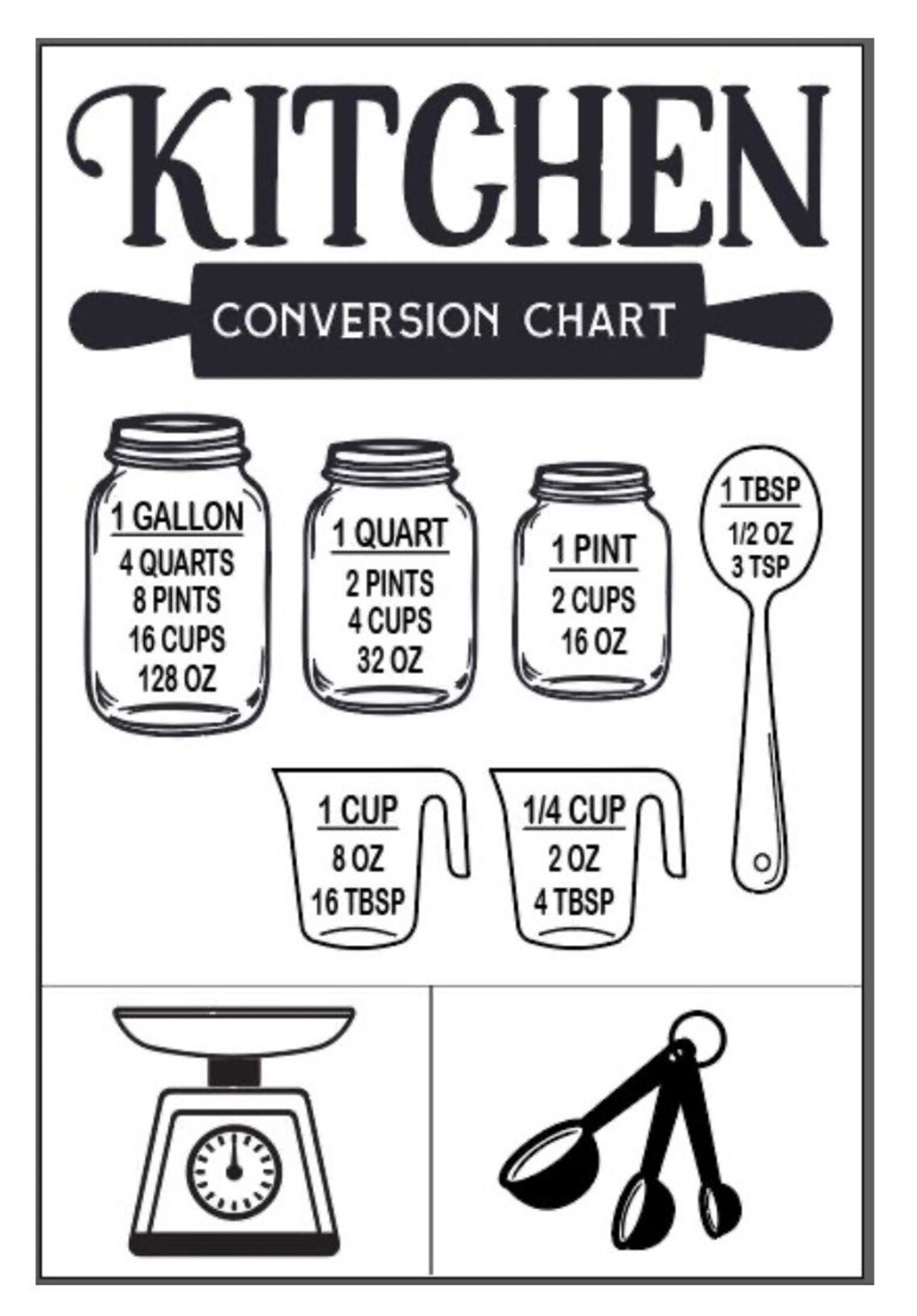 Reusable Adhesive Stencil Kitchen Cooking Conversion Chart Magnolia ...