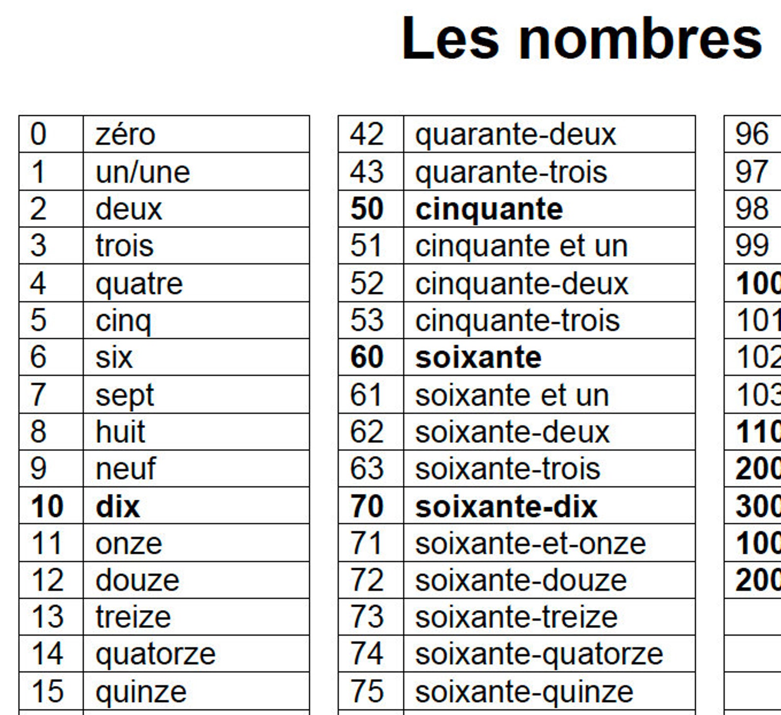 Learn Numbers in French: Downloadable Activity Bundle - Etsy