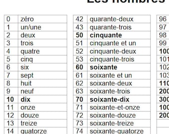 French Numbers 1 Through 100