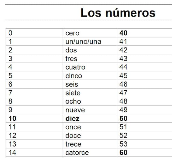 Learn Numbers In Spanish