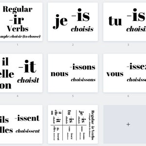 French Printable Bulletin Board Set: Regular -ir Verbs Conjugation ...