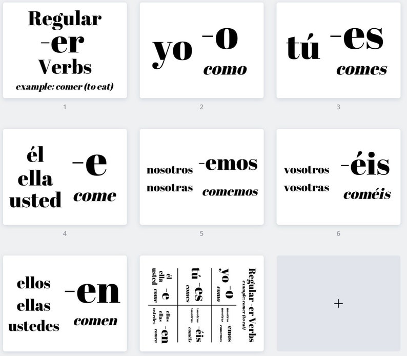 Spanish Printable Bulletin Board Set: Regular -er Verbs Conjugation ...