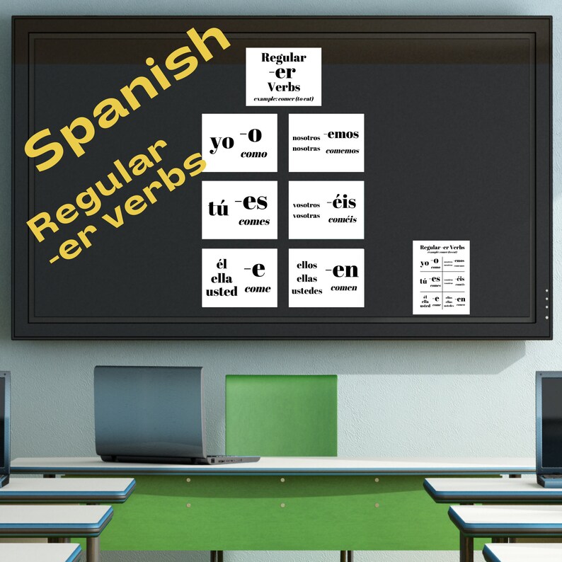 Spanish Regular Verbs Printable Poster Bundle: Pronouns + -er Verbs ...