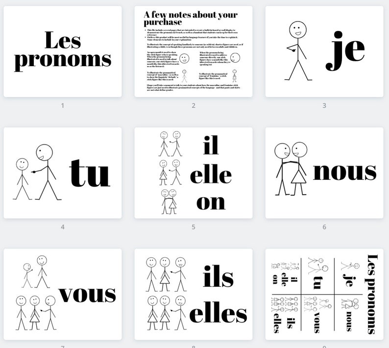 French Pronouns: Printable Display Student Handout - Etsy