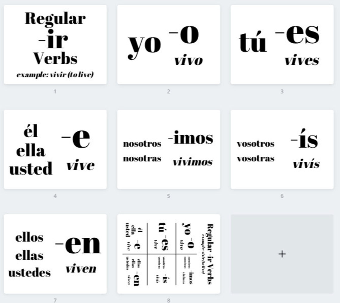 Spanish Printable Bulletin Board Set: Regular ir Verbs - Etsy