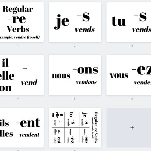French Printable Bulletin Board Set: Regular -re Verbs Conjugation ...