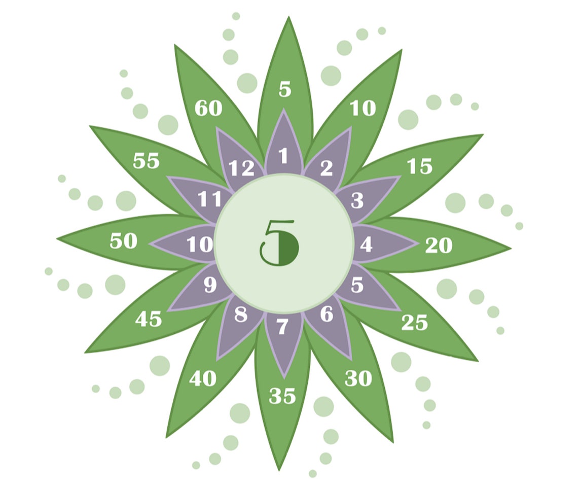 Flower Multiplication Poster Printable Times Table Chart Wall - Etsy