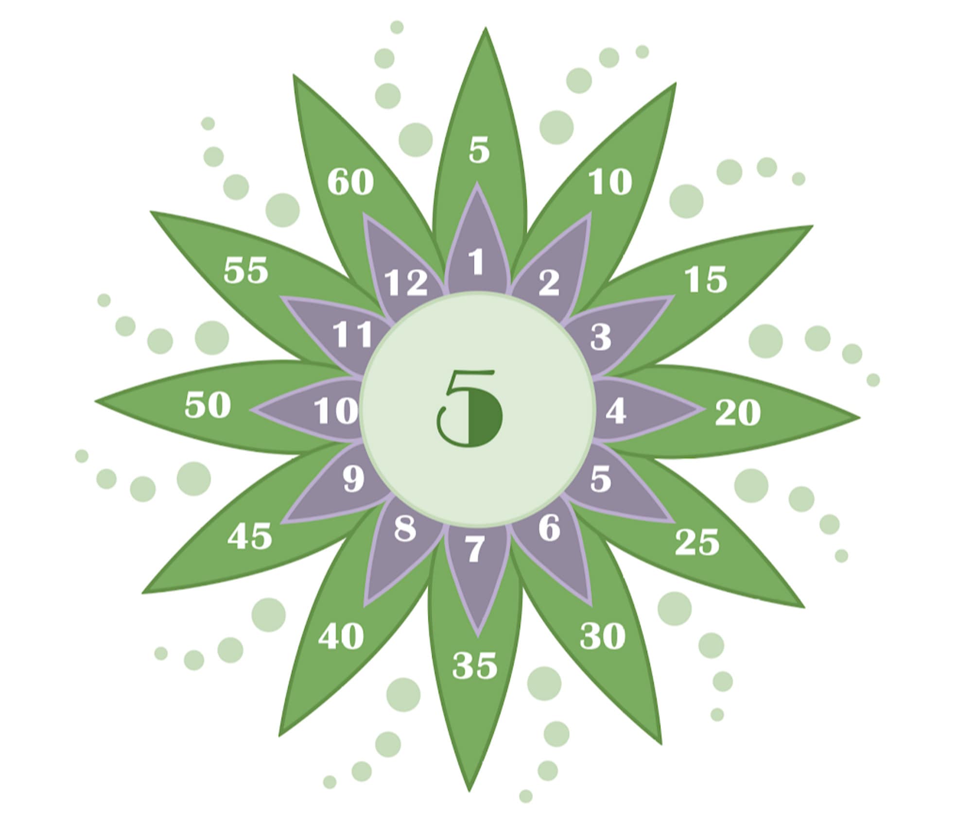 Flower Multiplication Poster Printable, Times Table Chart Wall Art for ...