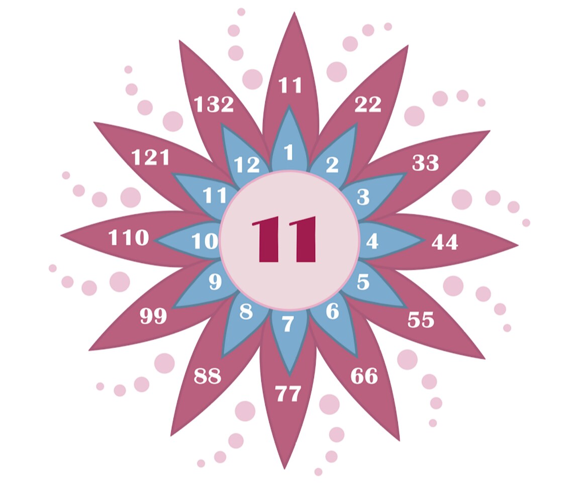 Flower Multiplication Poster Printable Times Table Chart Wall - Etsy