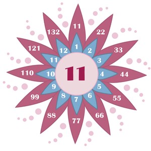 Flower Multiplication Poster Printable, Times Table Chart Wall Art for ...