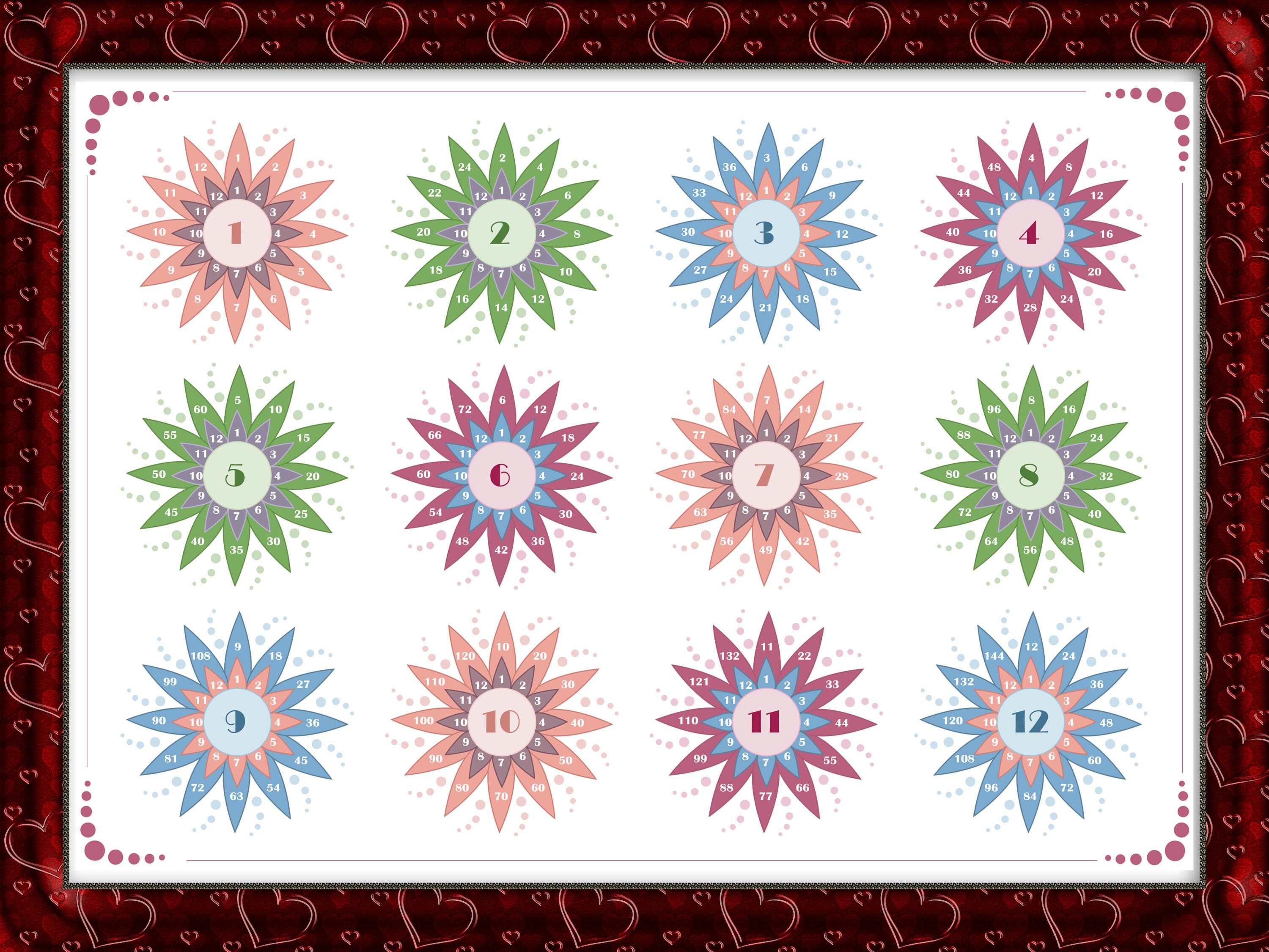 Flower Multiplication Poster Printable Times Table Chart Wall - Etsy