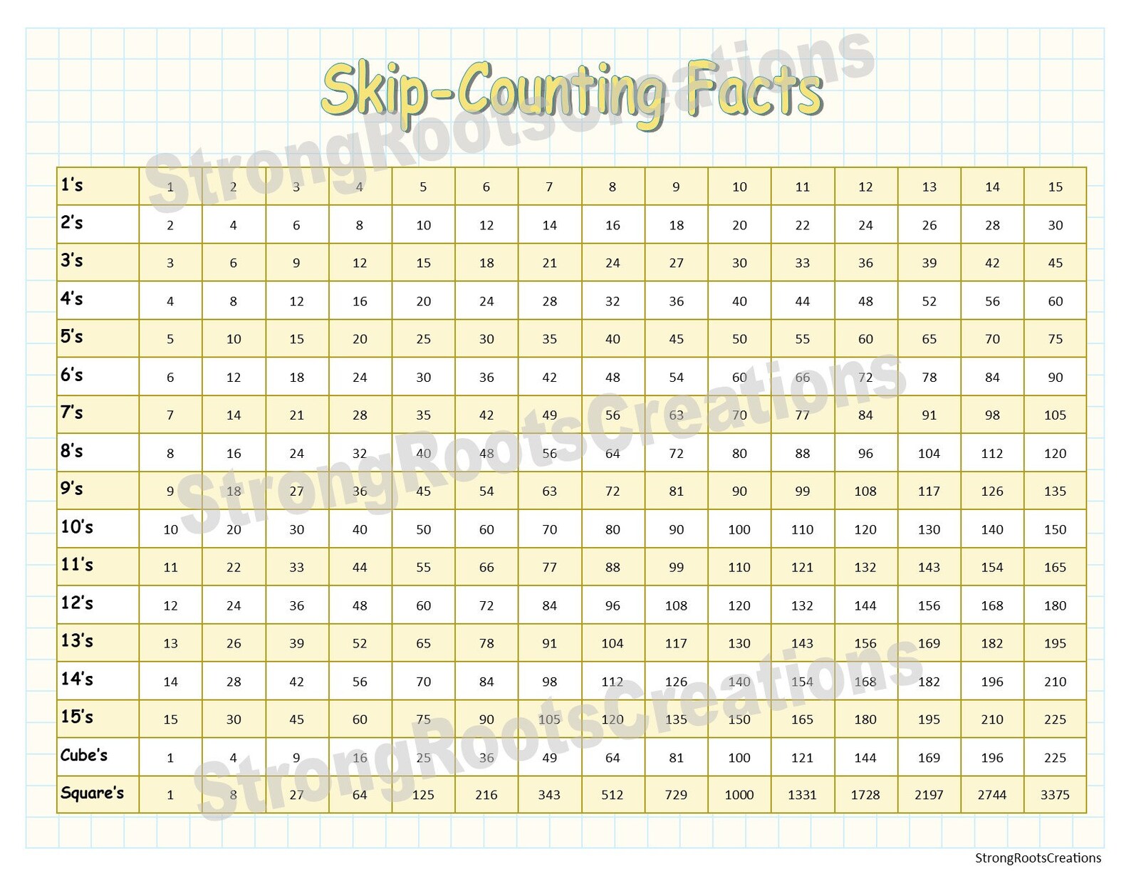 Math Hopscotch Skip-counting or Multiplication Facts 1's - Cubes up to ...