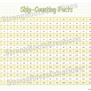 Math Hopscotch Skip-counting or Multiplication Facts 1's - Cubes up to ...