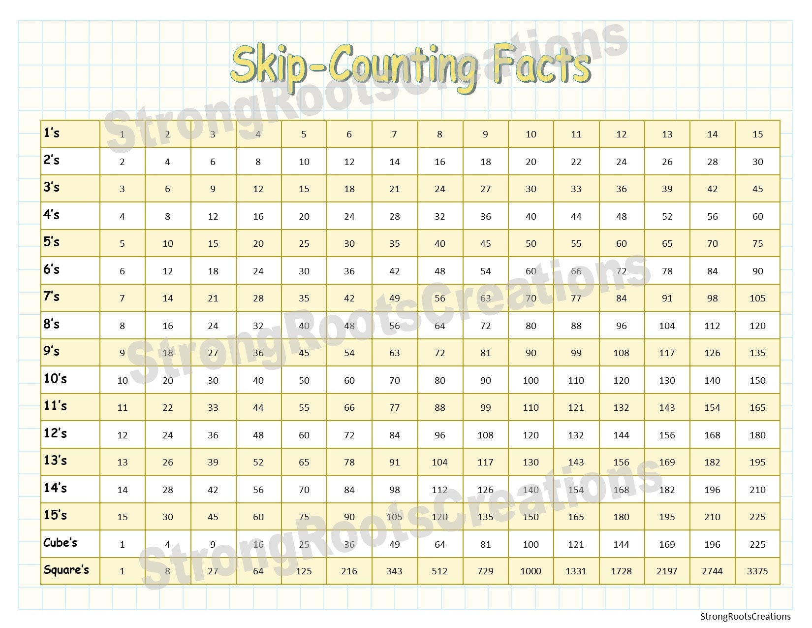 Math Hopscotch Skip-counting or Multiplication Facts 1's - Cubes up to ...