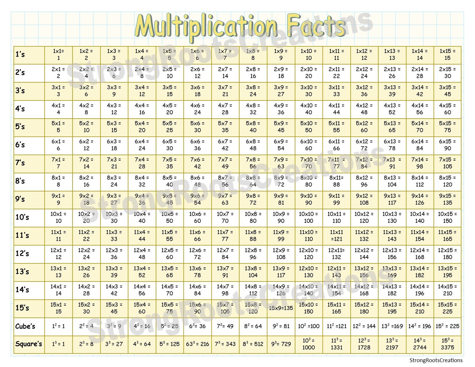 Math Hopscotch Skip-counting or Multiplication Facts 1's - Cubes up to ...