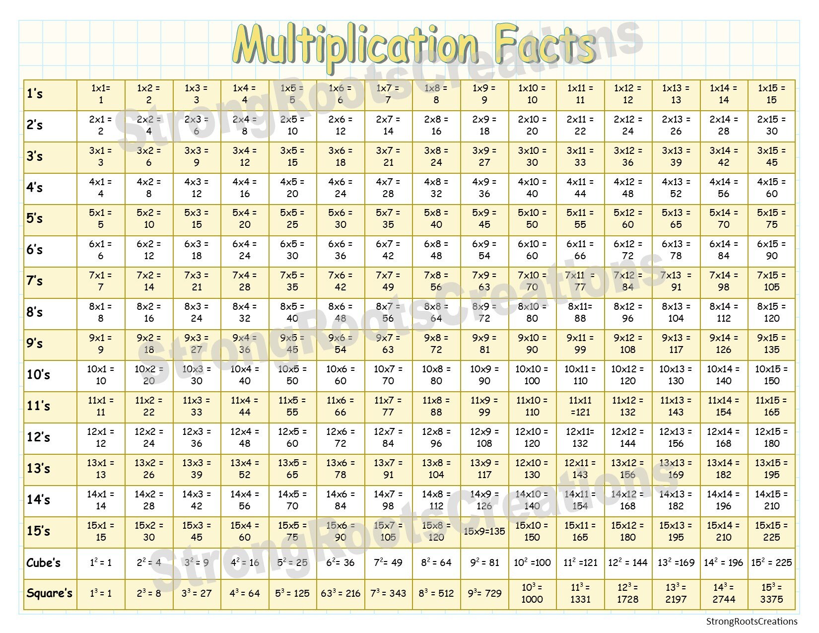 Math Hopscotch Skip-counting or Multiplication Facts 1's - Cubes up to ...