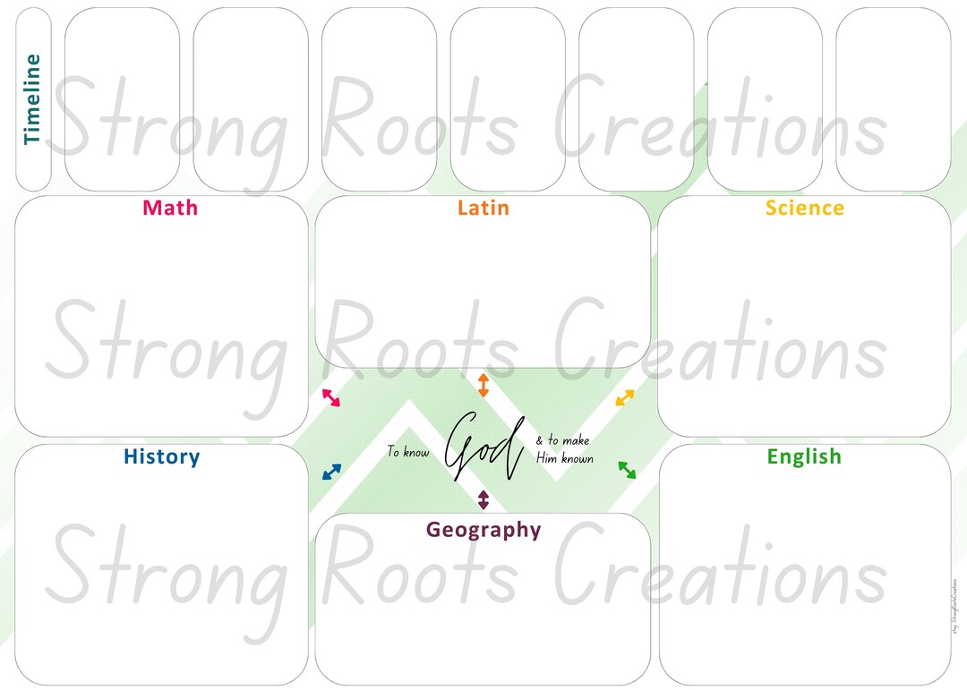 Tutor Board for New Grammar With Timeline in 8 Colors - Etsy